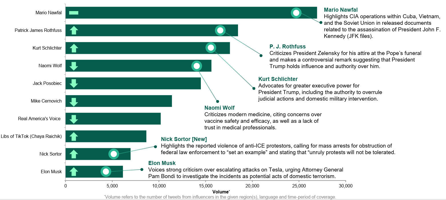 What matters most to those in President Trump's circle of influence?