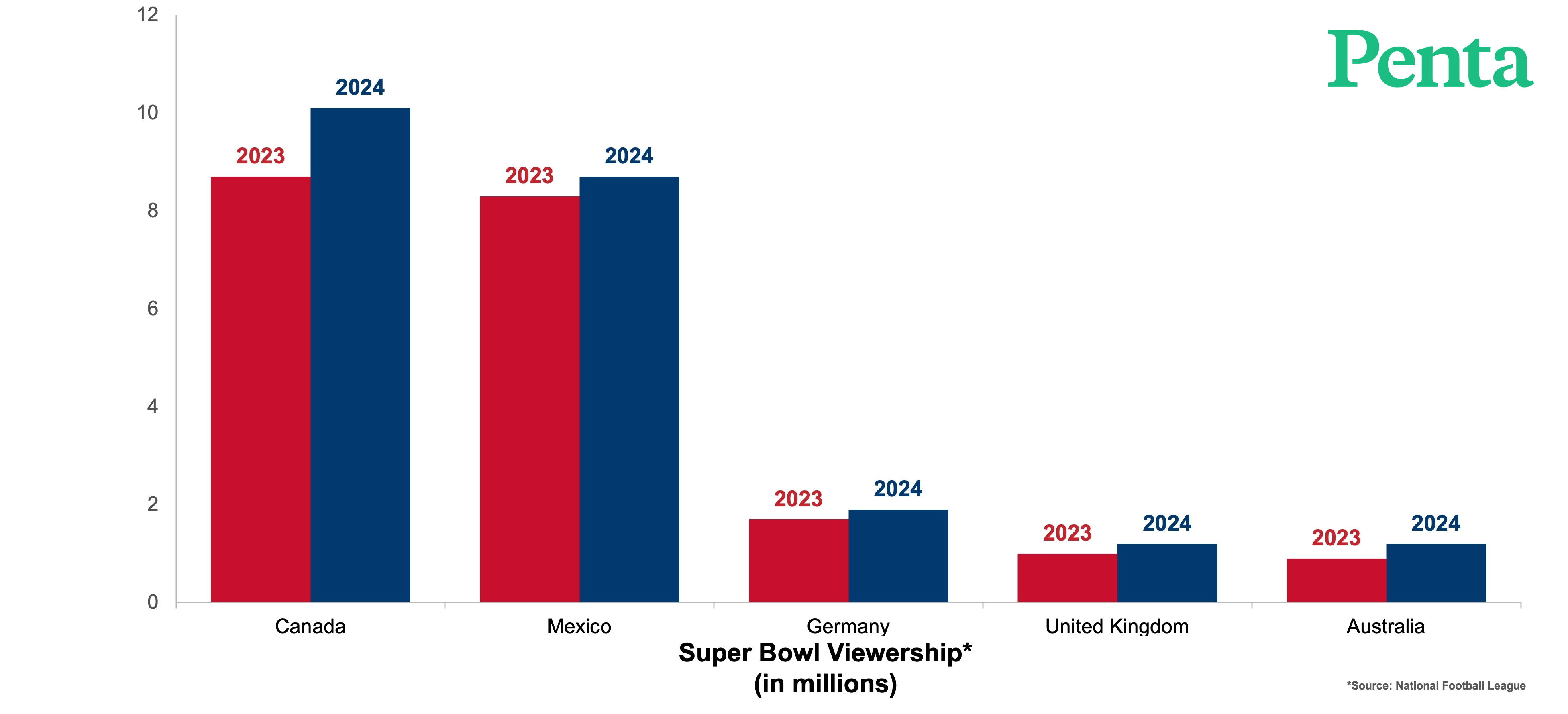 The Globalization of the Super Bowl: Is the NFL winning big outside the ...